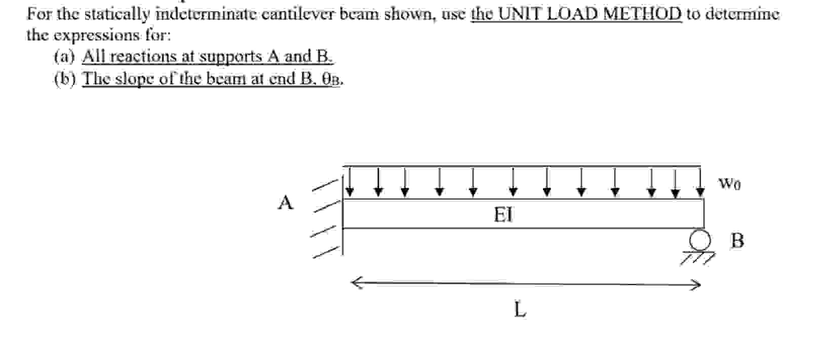 For the statically indeterminate cantilever beam | Chegg.com