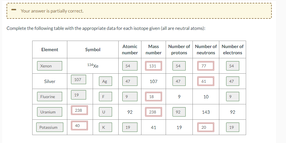 Solved Complete the following table with the appropriate | Chegg.com