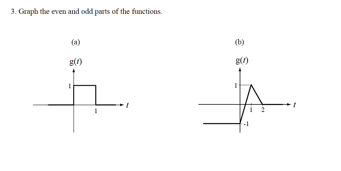 Solved 3. Graph the even and odd parts of the functions. (a) | Chegg.com