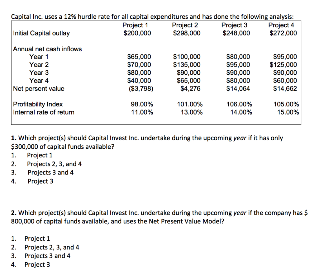 Solved Capital Inc. uses a 12% hurdle rate for all capital | Chegg.com