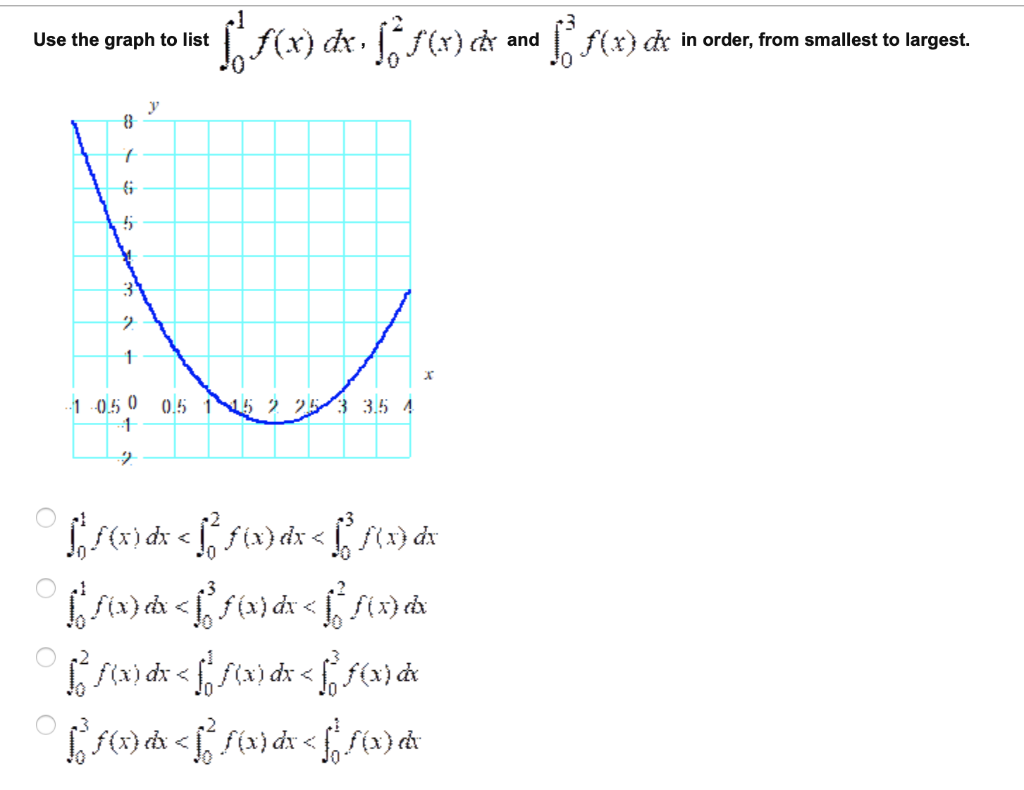 Solved Use the graph to list ∫01f(x)dx,∫02f(x)dx and | Chegg.com