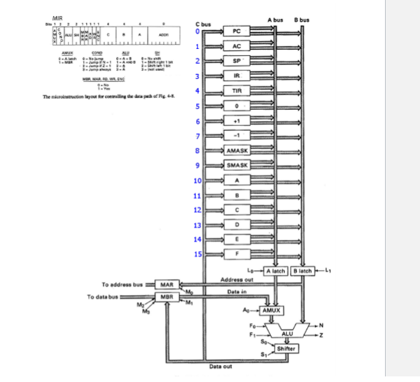 Solved MIR A bus Bbus C bus 0 PC 1 AC ANUN A N 2 N SP 3 TIR | Chegg.com