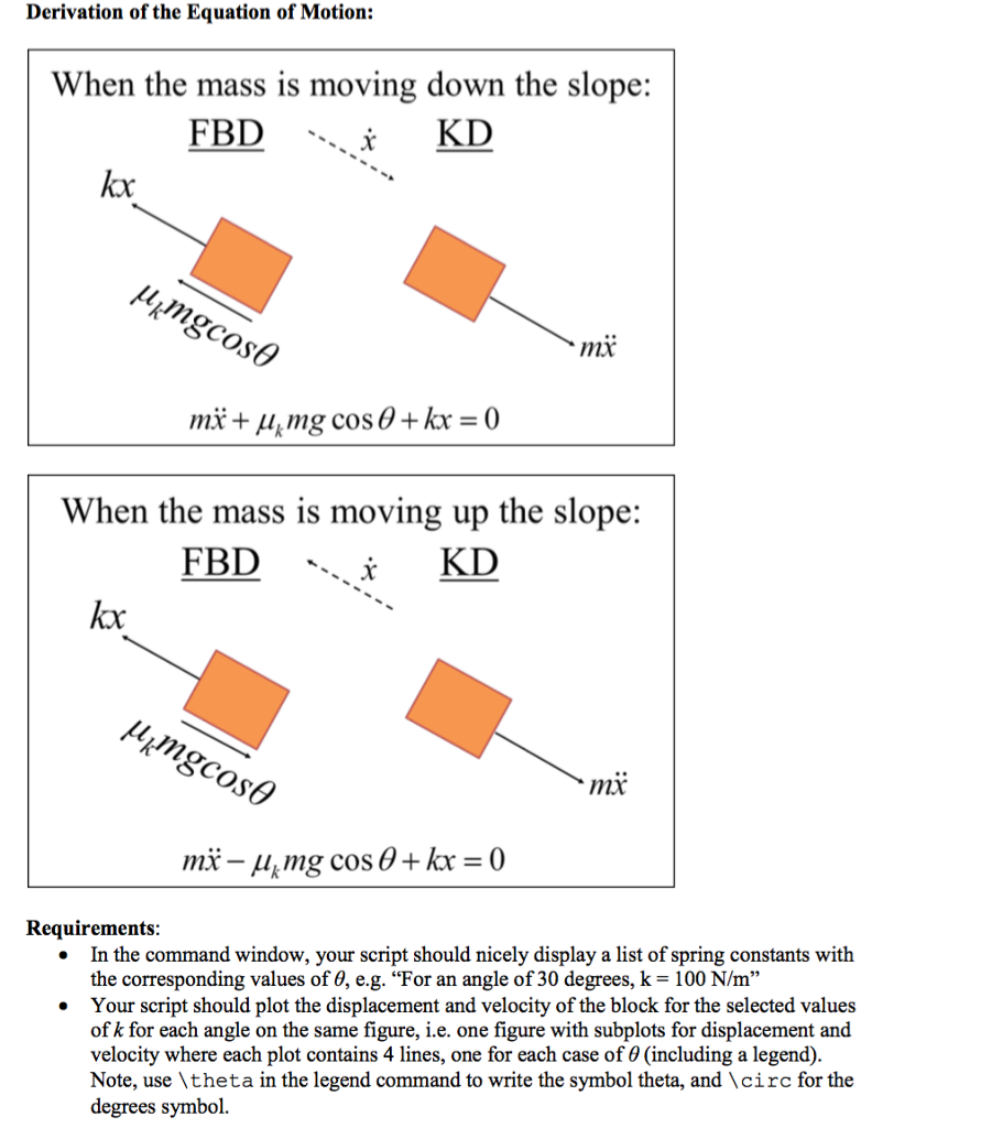 Project Description: Consider the spring mass system | Chegg.com