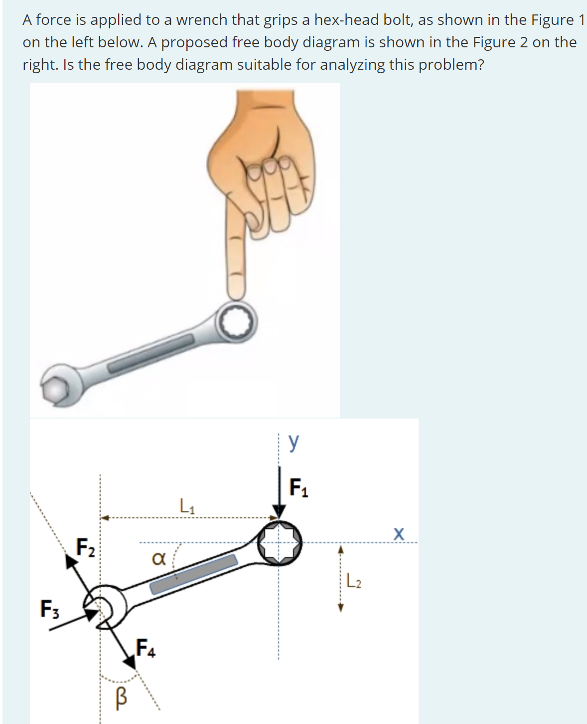 Solved A force is applied to a wrench that grips a hex-head | Chegg.com