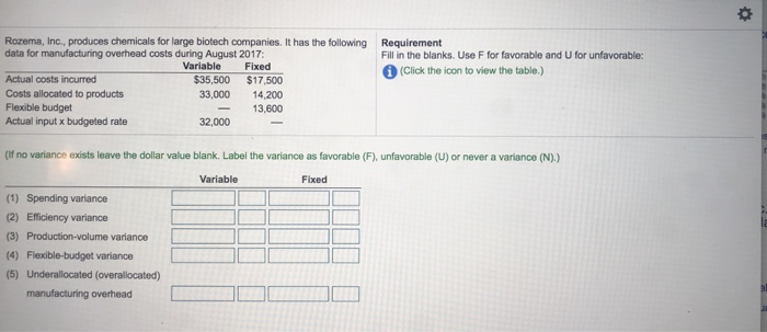 Solved Rozema , Inc., produces chemicals for large biotech | Chegg.com