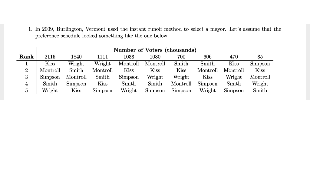 a. Use the instant runoff method to determine the | Chegg.com