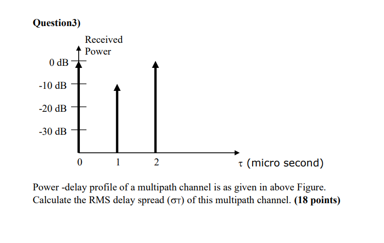 Solved Power -delay profile of a multipath channel is as | Chegg.com