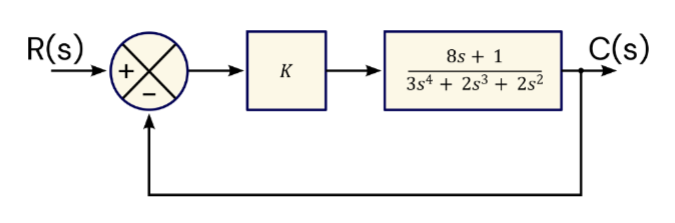 Solved Applying the Routh Criterion, find the values of K | Chegg.com