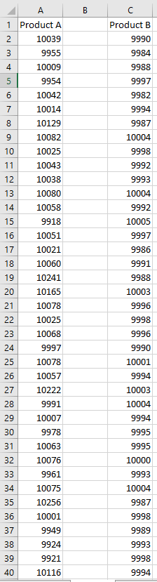 Part II: Data is available on Bb for product A and | Chegg.com