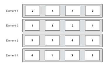 Solved Implementing the puzzle vectors A vector is an | Chegg.com