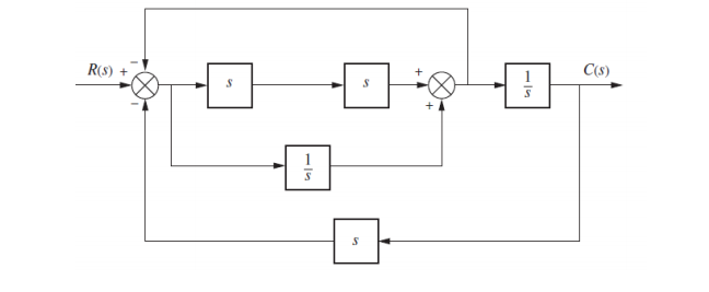 Solved Convert the Block Diagram to Signal Flow graph and | Chegg.com