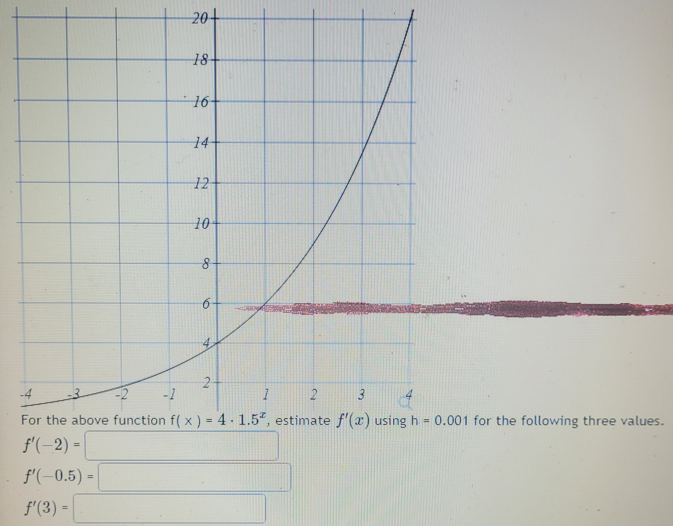 Solved For the above function f(x)=4×1.5^x, estimate f'(x) | Chegg.com