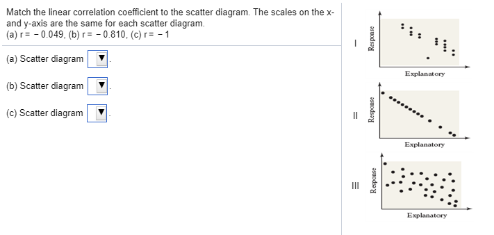 Solved Match the linear correlation coefficient to the | Chegg.com