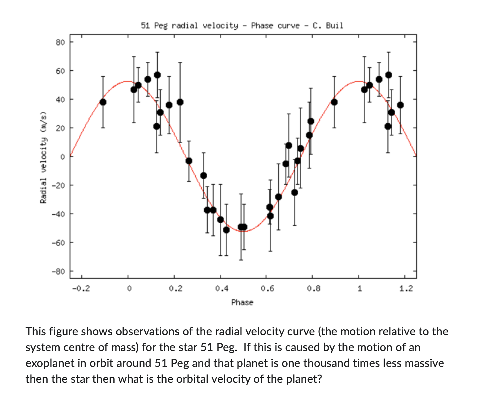 Solved The peak to peak amplitude of this radial velocity | Chegg.com