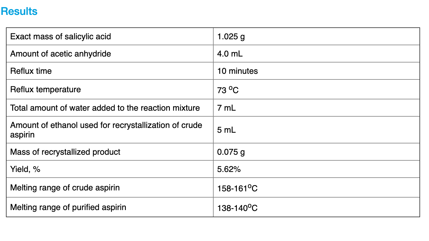 Solved 1. Given the density of acetic anhydride 1.08 g/mL, | Chegg.com