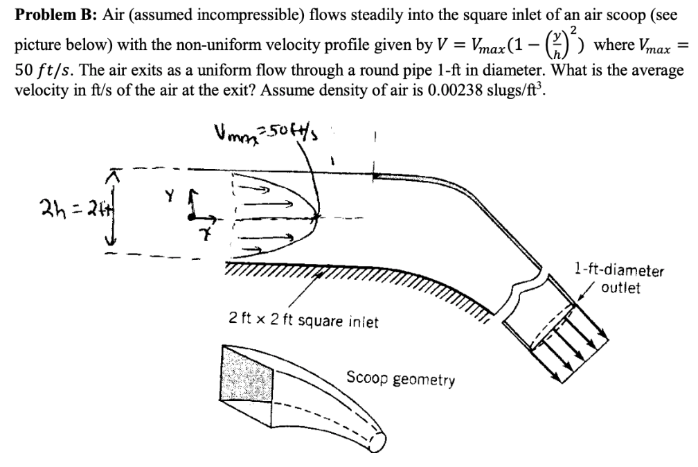 Solved Problem B: Air (assumed incompressible) flows | Chegg.com