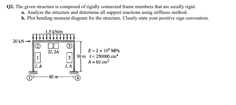 Solved Q2. The given structure is composed of rigidly | Chegg.com