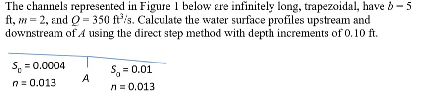 Solved The channels represented in Figure 1 below are | Chegg.com