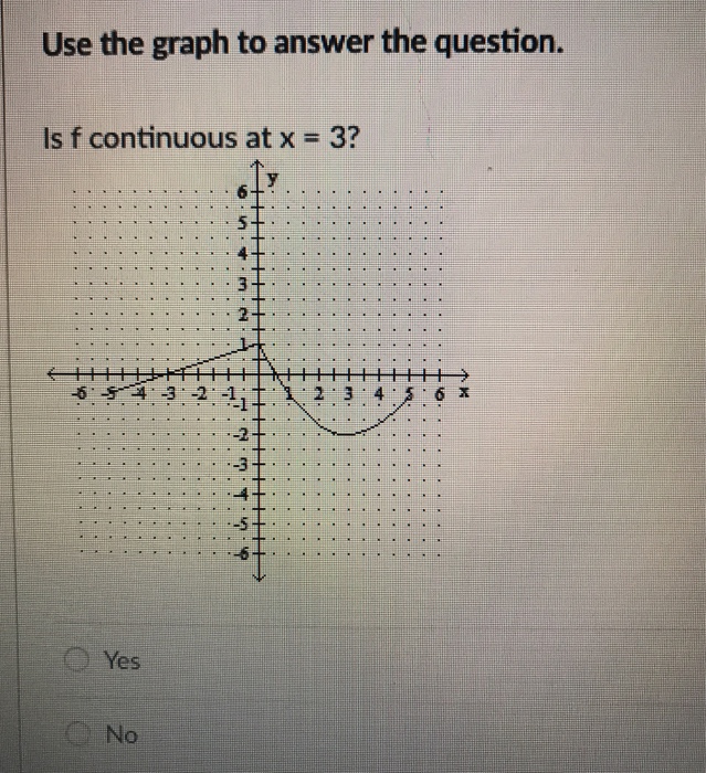 Solved Use the graph to answer the question. Is f continuous | Chegg.com