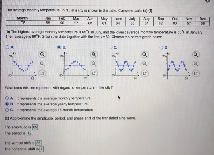 Solved The average monthly temperature (in "F) in a city is | Chegg.com