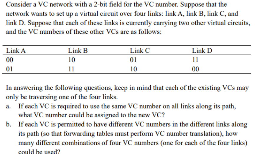 Solved Consider a VC network with a 2-bit field for the VC | Chegg.com