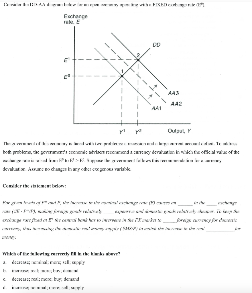 Solved Consider the DD-AA diagram below for an open economy | Chegg.com