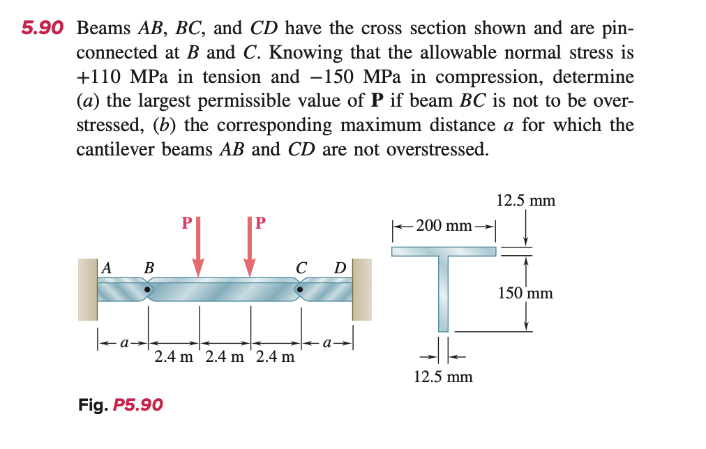 Solved Beams AB,BC, and CD have the cross section shown and | Chegg.com