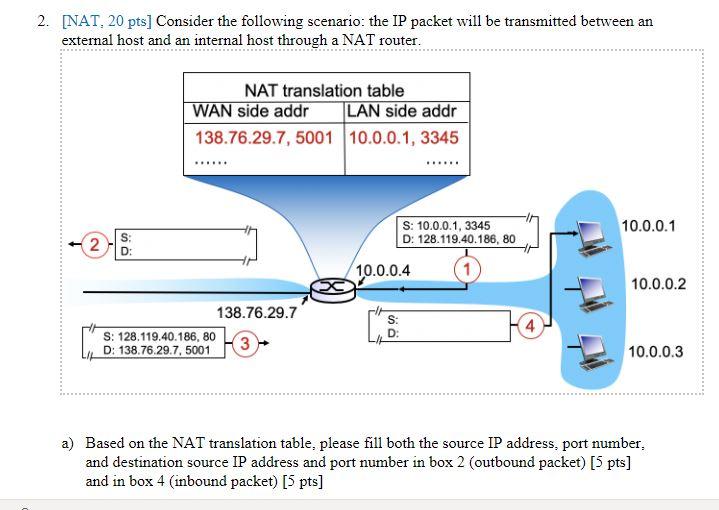 Solved 2. [NAT, 20 pts] Consider the following scenario: the | Chegg.com