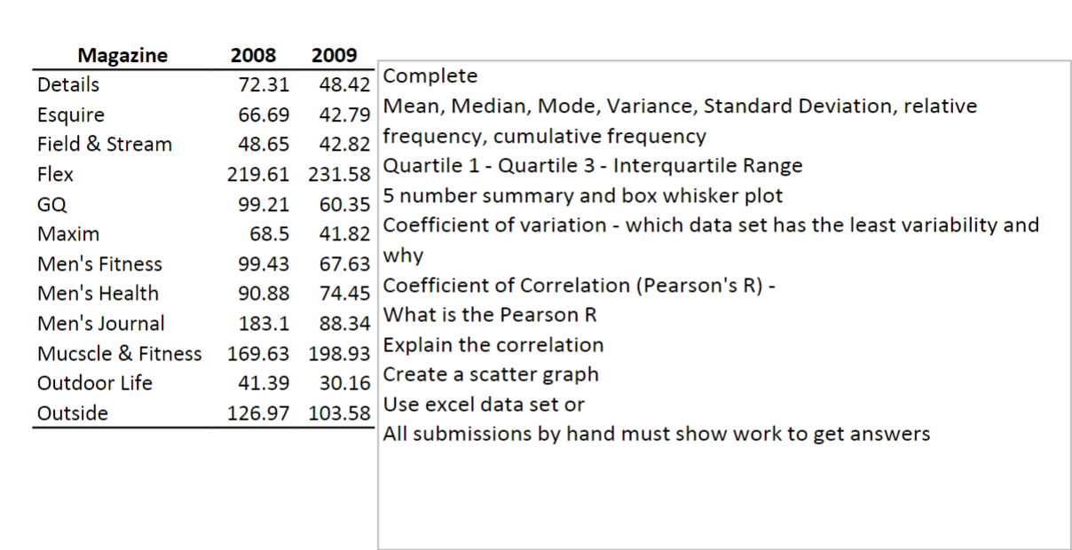 Solved \begin{tabular}{lrrr|l} \multicolumn{1}{c}{ Magazine | Chegg.com