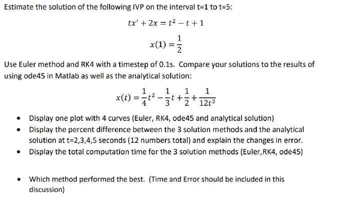Solved Estimate the solution of the following IVP on the | Chegg.com