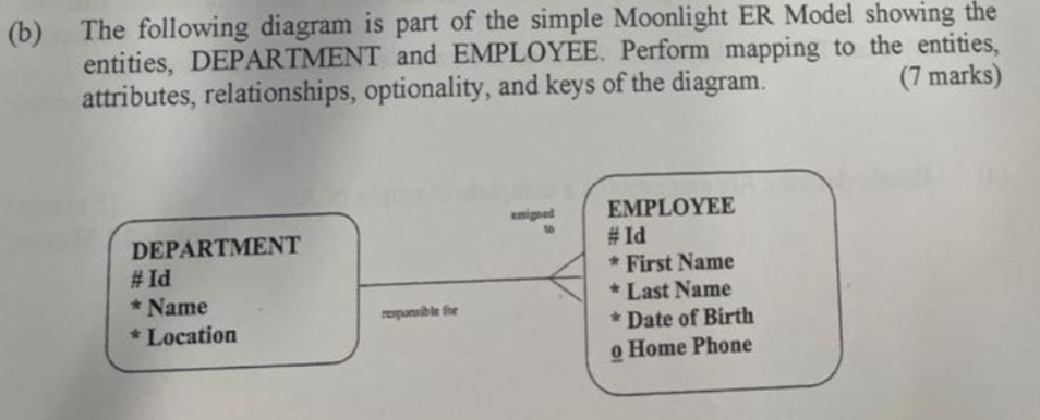 Solved The following diagram is part of the simple Moonlight | Chegg.com