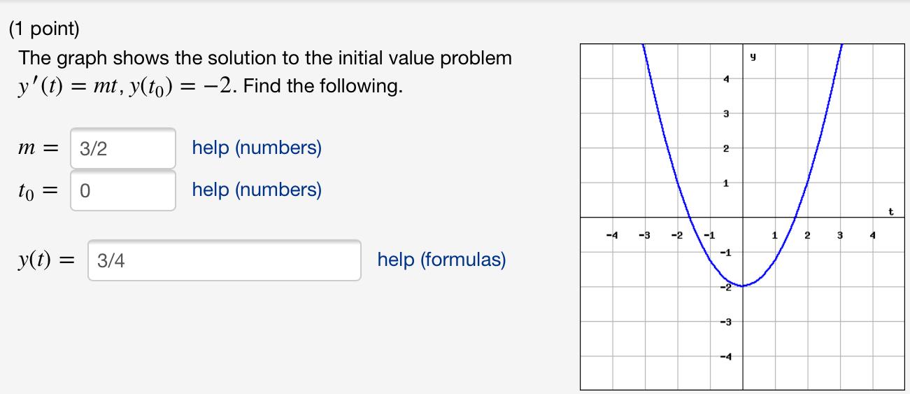 Solved (1 point) The graph shows the solution to the initial | Chegg.com