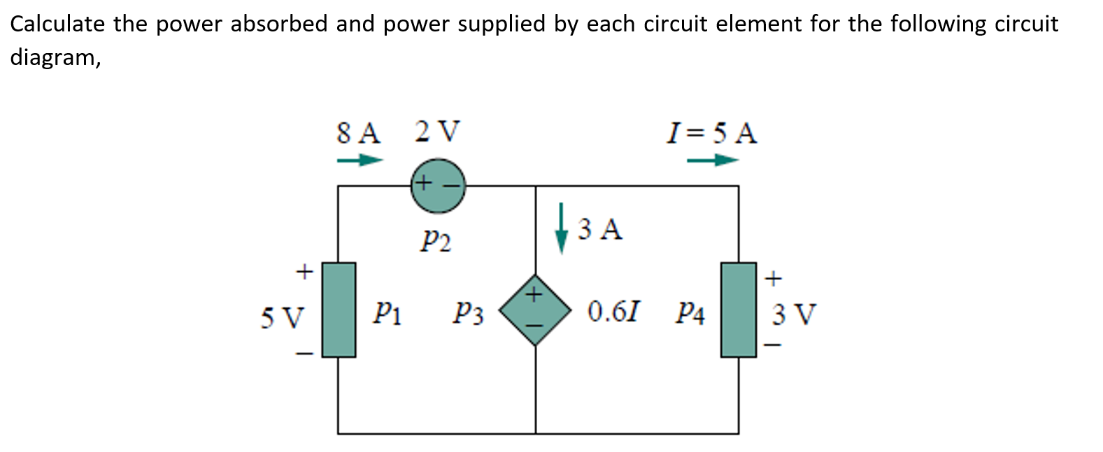Solved Calculate the power absorbed and power supplied by | Chegg.com