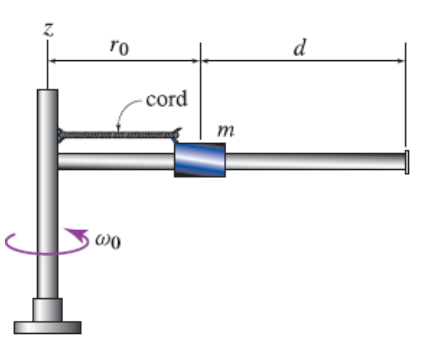 Solved the rod that is spinning with initial angular | Chegg.com