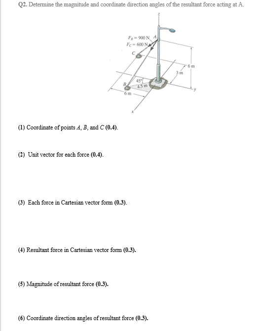 Solved Q2. Determine the magnitude and coordinate direction | Chegg.com