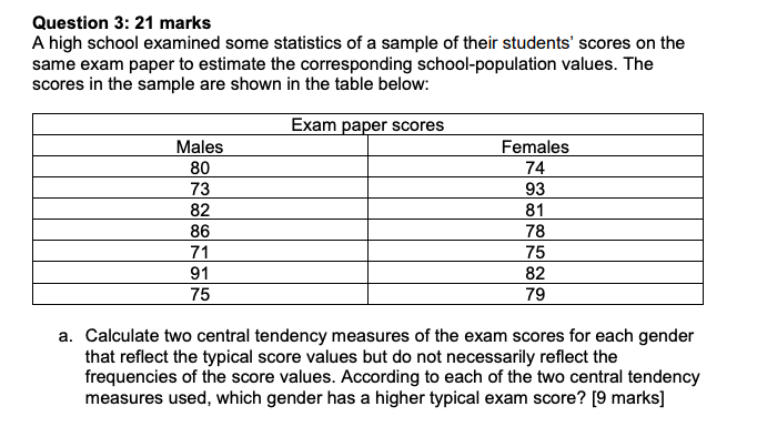 Question 3: 21 marks A high school examined some | Chegg.com