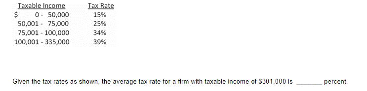 Solved Given the tax rates as ﻿shown, the average tax rate | Chegg.com