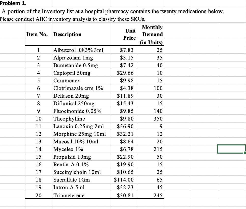 Solved Problem 1. A portion of the Inventory list at a | Chegg.com