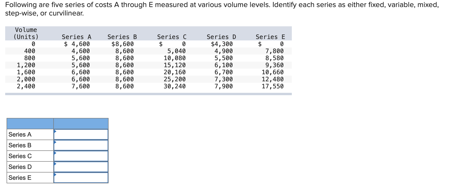 Solved Following are five series of costs A through E | Chegg.com