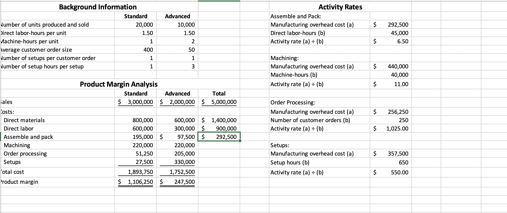 4b. What percent of each of the four activities is | Chegg.com