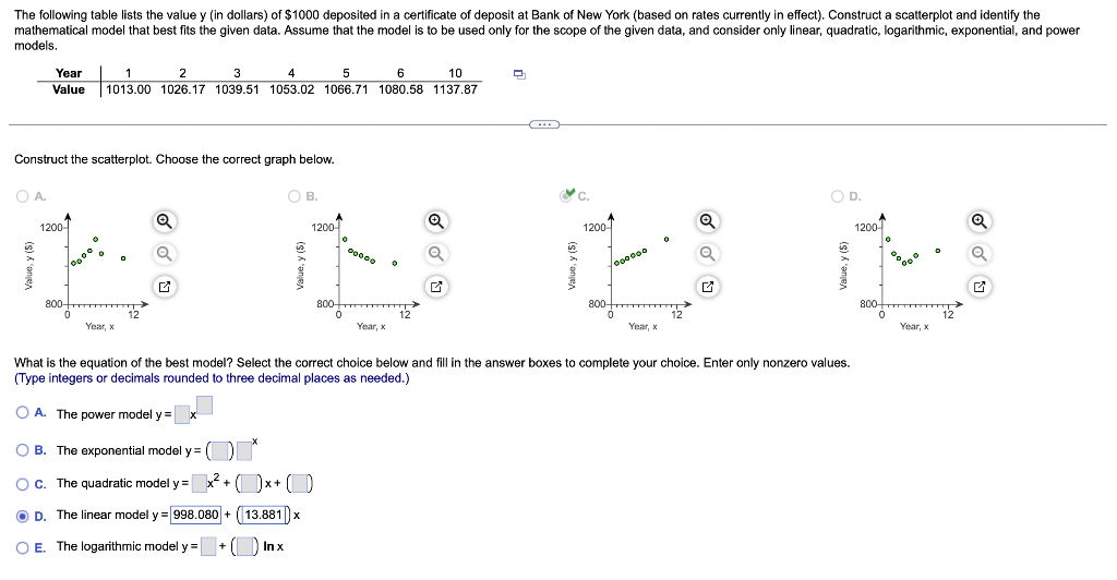 Solved models. Construct the scatterplot. Choose the correct | Chegg.com