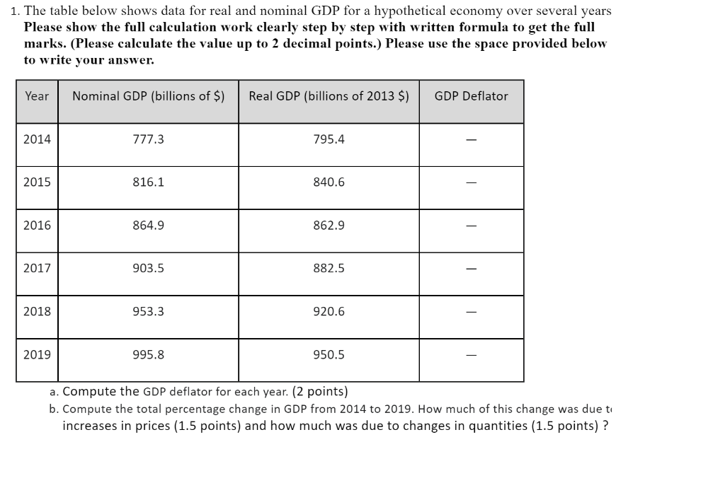 Solved The table below shows data for real and nominal GDP | Chegg.com