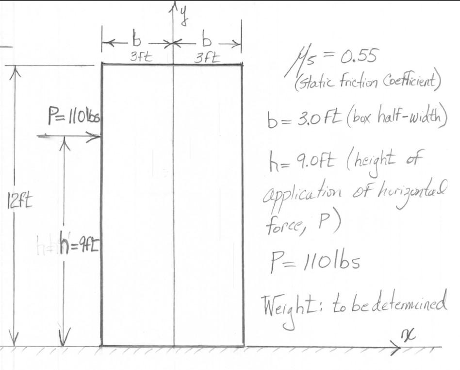 Solved μ5=0.55 b=3.0Ft (box half-width) h=9.0Ft (height of | Chegg.com
