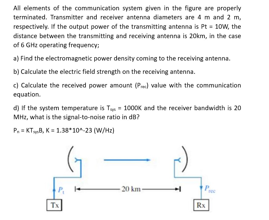 Solved All elements of the communication system given in the | Chegg.com