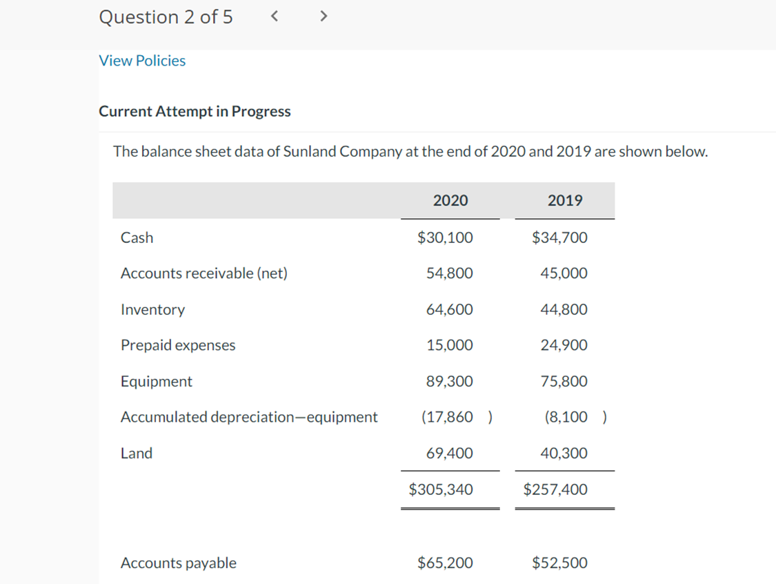 Solved Current Attempt in Progress The balance sheet data of | Chegg.com