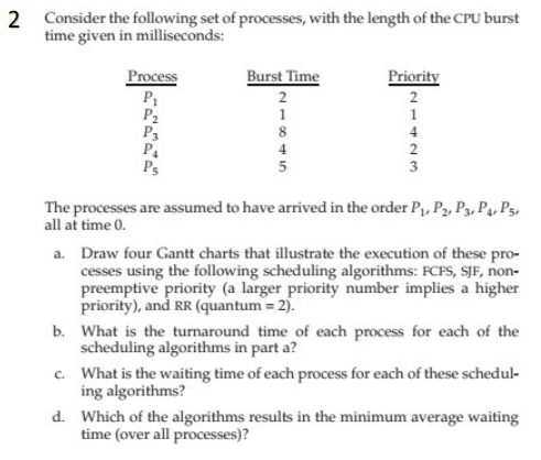 Solved Consider the following set of processes, with the | Chegg.com