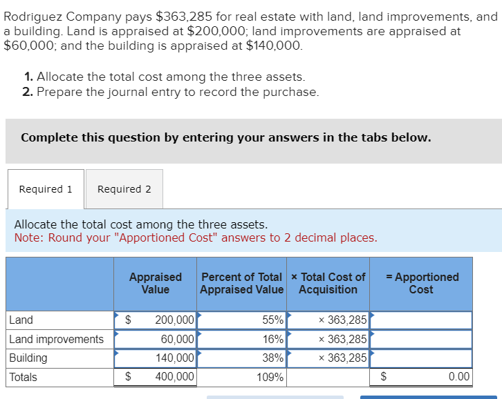 Solved Rodriguez Company pays $363,285 ﻿for real estate with | Chegg.com