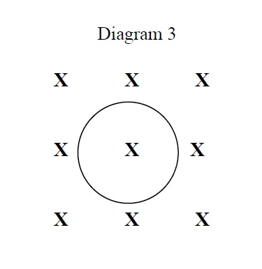Solved QUESTION 6 Refer to diagram 3. A closed circular loop | Chegg.com