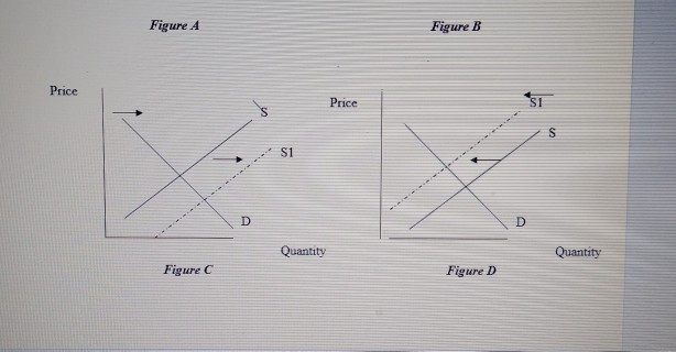 Solved 1 3) Refer to the Figures below to answer Events A-D | Chegg.com