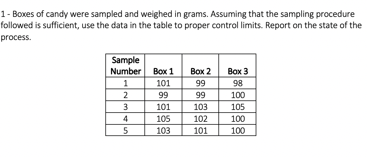 Solved 1 - Boxes of candy were sampled and weighed in grams. | Chegg.com